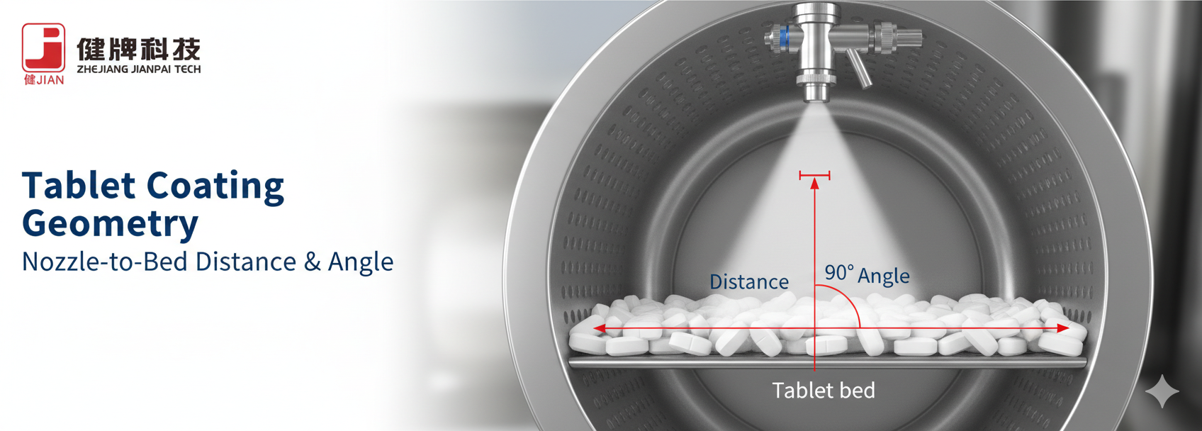 The Impact of Spray Gun Distance and Angle on Tablet Coating Uniformity ...